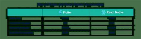 Flutter Vs React Native Choosing The Best Cross Platform Development Technology PM Square Soft