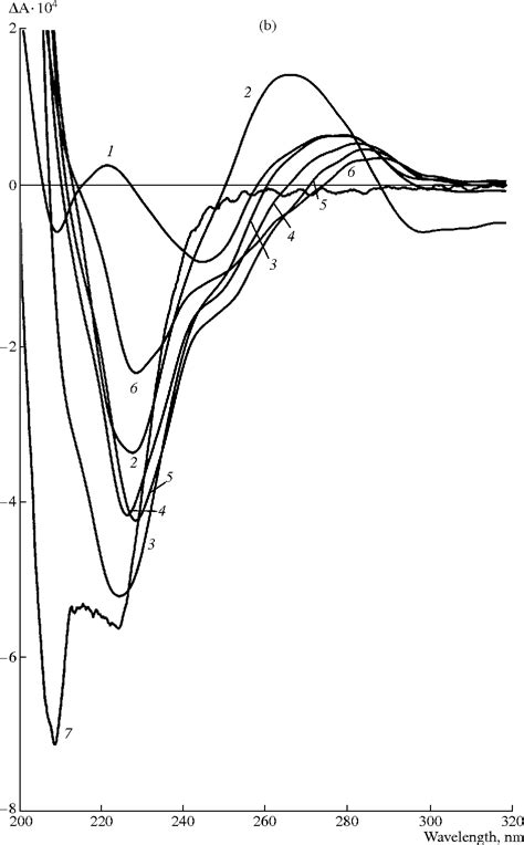 Figure 2 From Structural Functional Analysis Of Biopolymers And Their Complexes Structure Of