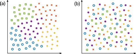 Two Examples Of Partitioning The Full Set Of Scan Positions N 0 Into 5