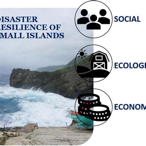 Socio Ecological Systems Approach Looking At The Different Facets Of Download Scientific