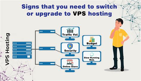 VPS Hosting Know All About Virtual Private Servers