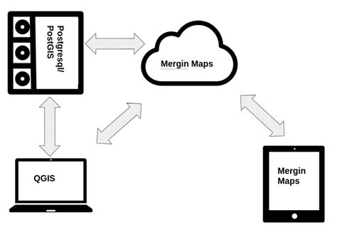 Mergin Maps North River Geographic Systems Inc