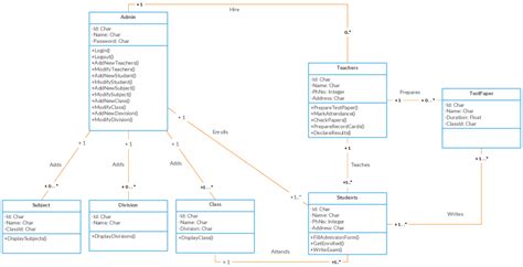 Class Diagram Templates To Instantly Create Class Diagrams Creately Blog
