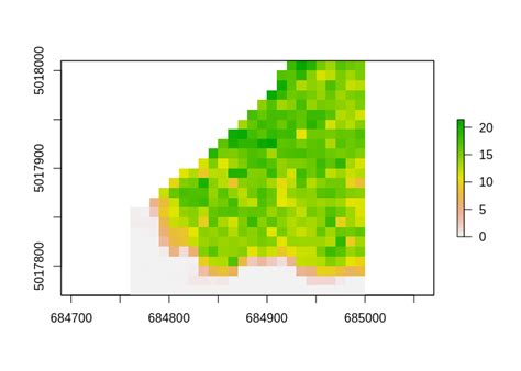 Using Grid Metrics With A Raster Instead Of A Resolution Preserves The