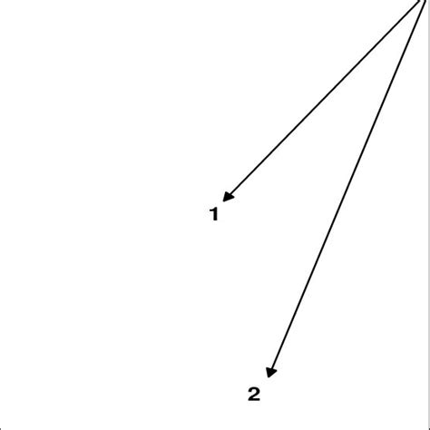standard representation of three strata model for sex parsing all