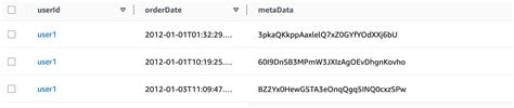 How To Do Pagination In Dynamodb