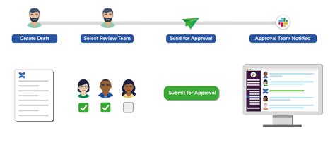 How To Maximise Your Confluence And Slack Integration Automation