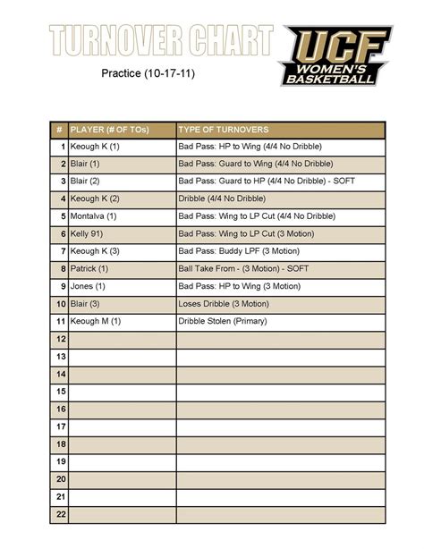 Hoop Thoughts Practice Pointers 7 Practice Stats