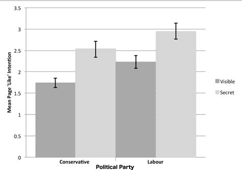 Figure 2 From Edinburgh Research Explorer I Like Them But Wont Like Them Semantic Scholar