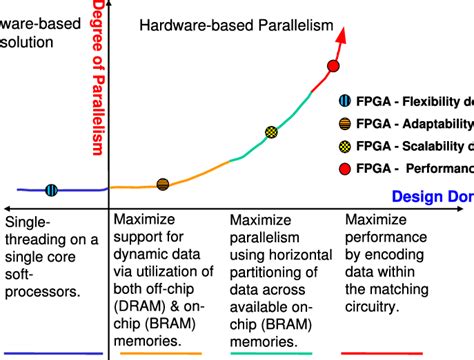 Various Degrees Of Parallelism Over 100 Million A Year 6 Such