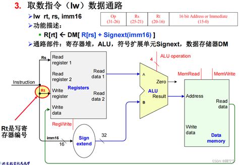 北航961计算机组成 Mips单周期处理器单周期mips Cpu原理 Csdn博客