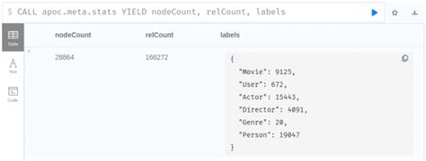Context Aware Knowledge Graph Chatbot With Gpt 4 And Neo4j