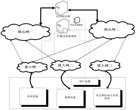 Network Link Selecting Method Distinguishing Upstream Data Stream From