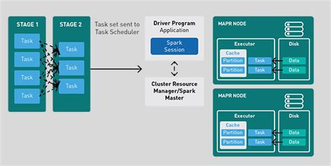 How Spark Runs Your Applications HPE Developer Portal