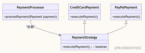 开闭原则：软件设计的弹性与稳健性，项目代码讲解 Csdn博客