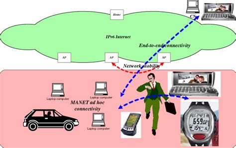 end to end connectivity in a mobile ad hoc network download