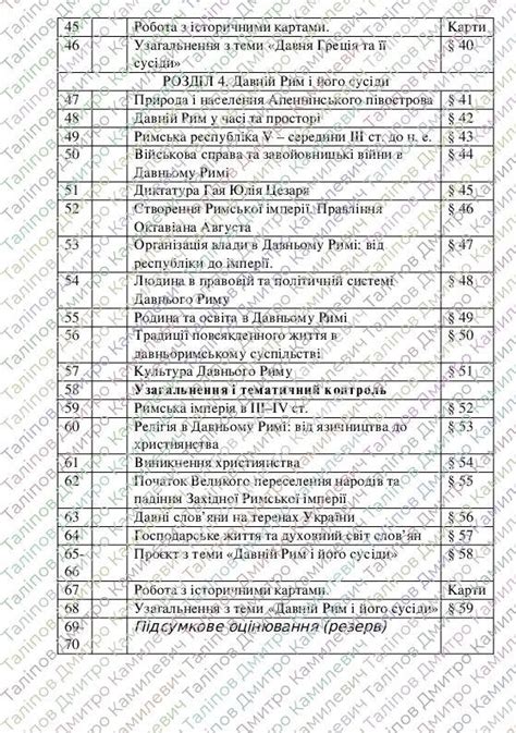КАЛЕНДАРНЕ ПЛАНУВАННЯ 5 6 класи НУШ Вступ до історії