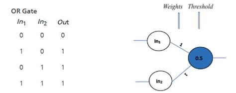 Introduction To Artificial Neural Networks In Python Diverse Technology System