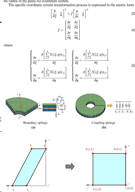 Figure 3 From Vibro Acoustic Characteristics Analysis Of The Rotary Composite Plate And Conical