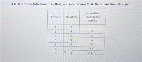 Solved Q Determine Total Float Free Float And Chegg Com