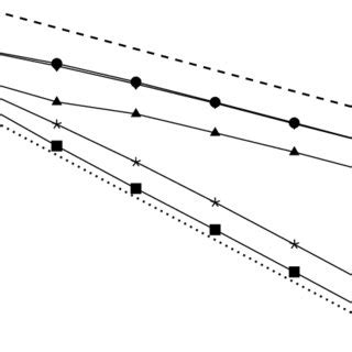 A L H Error And M Error For Problem Lh Download Scientific Diagram