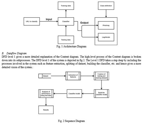 phishing website prediction using gradient boosting classifier