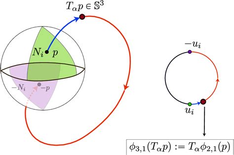 Figure 10 From The Gromovhausdorff Distance Between Spheres Semantic