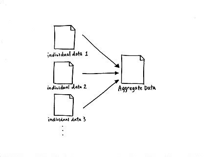 Aggregate Data Wikipedia