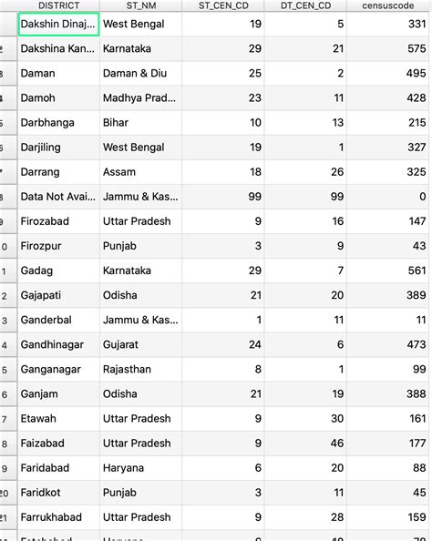 Spatially Joining District Wise Polygon Shapefile With Smaller Polygon Indicating Loamy Soil