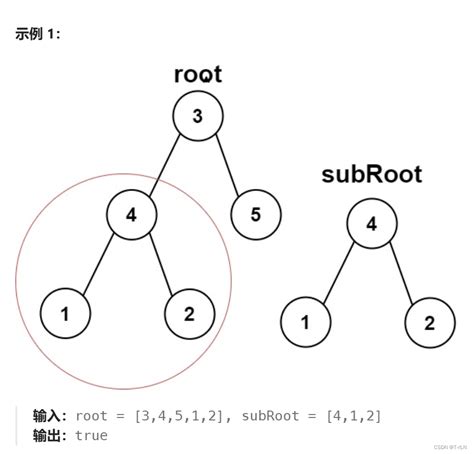 二叉树基础oj练习对称二叉树翻转二叉树另一棵树的子树二叉树的构建及遍历 腾讯云开发者社区 腾讯云