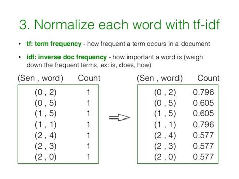 Textrank Algorithm
