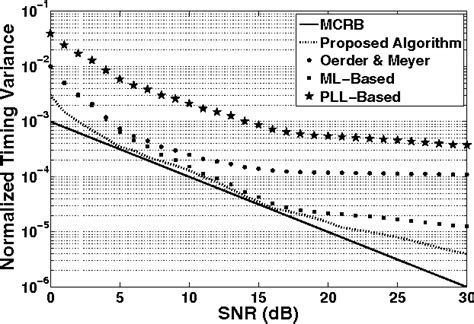 figure 1 from low complexity digital clock recovery algorithm for implementation in software