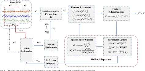 Figure 1 From Leveraging Spatiotemporal Estimation For Online Adaptive Steady State Visual