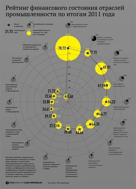 作品集灵感板에 있는 Bolob님의 핀 인포 그래픽 디자인 인포그래픽 차트