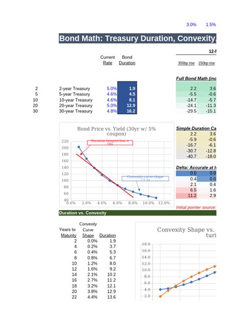 Bond Math Pt 2 Duration And Convexity Pdf