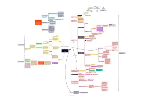 Sexual History S 41 43 Mind Map Very Good Example Sexual History S 4143 Of The YJCEA 1999