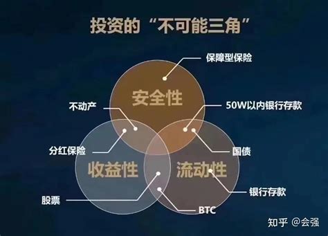 又一家投资巨头暴雷被维权，涉200亿理财产品，保本保息还是保险最靠谱！ 知乎