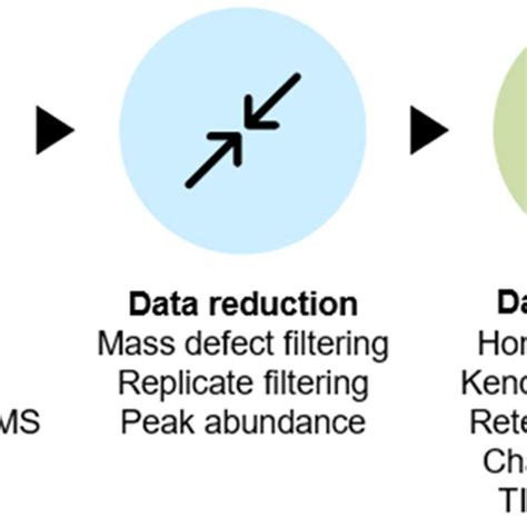 User Guide For Recommended Steps In Pfas Analysis Download Scientific Diagram