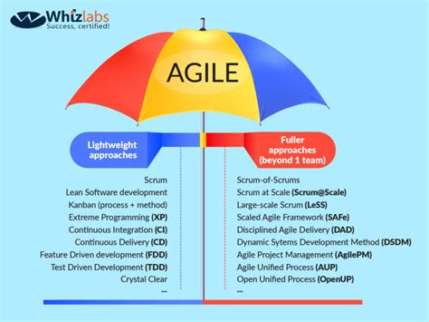 Top 40 Agile Scrum Interview Questions 2023