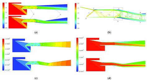 Comparison Of The Contours Of Ma ∞ 22 A Mach Number B Shock Wave Download Scientific