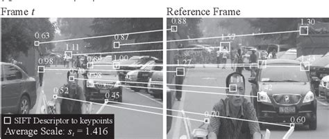 Figure 1 From Scale Compensated Nonlocal Mean Super Resolution Semantic Scholar