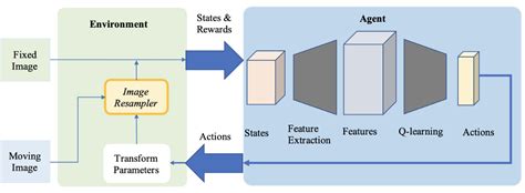 图像配准 图像配准：从sift到深度学习 《learnpython Python 学习笔记》 极客文档