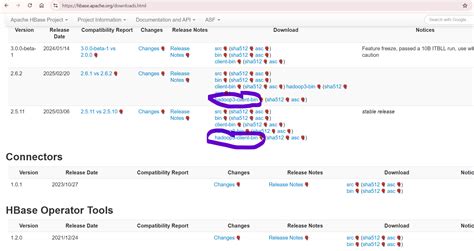 How Do I Figure Out Which Hbase Versions Is Compatible With Hadoop 2