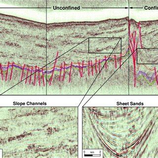 Seismic Section Illustrating Source Rock Maturity And The Location Of Download Scientific