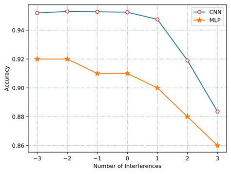 Design Of Siamese Network For Underwater Target Recognition With Small Sample Size