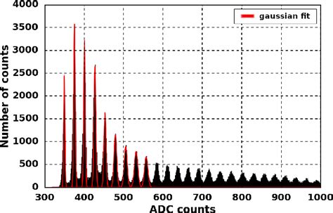 Figure 1 From Opening New Windows For Sipms In Space Experiments With The Beta Asic Semantic