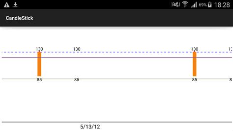 Android Candlestick Chart Candlestick Chart In Excel How To Create