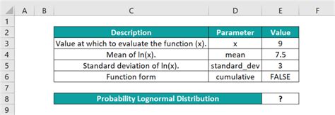 Lognormal Distribution In Excel Formula Examples How To Use