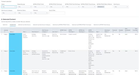 using splunk and the mitre attandck framework to prioritize threats