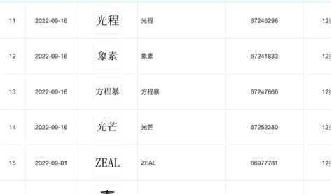 比亚迪300万辆新车下线，你看懂隐藏的彩蛋了吗？ 哔哩哔哩
